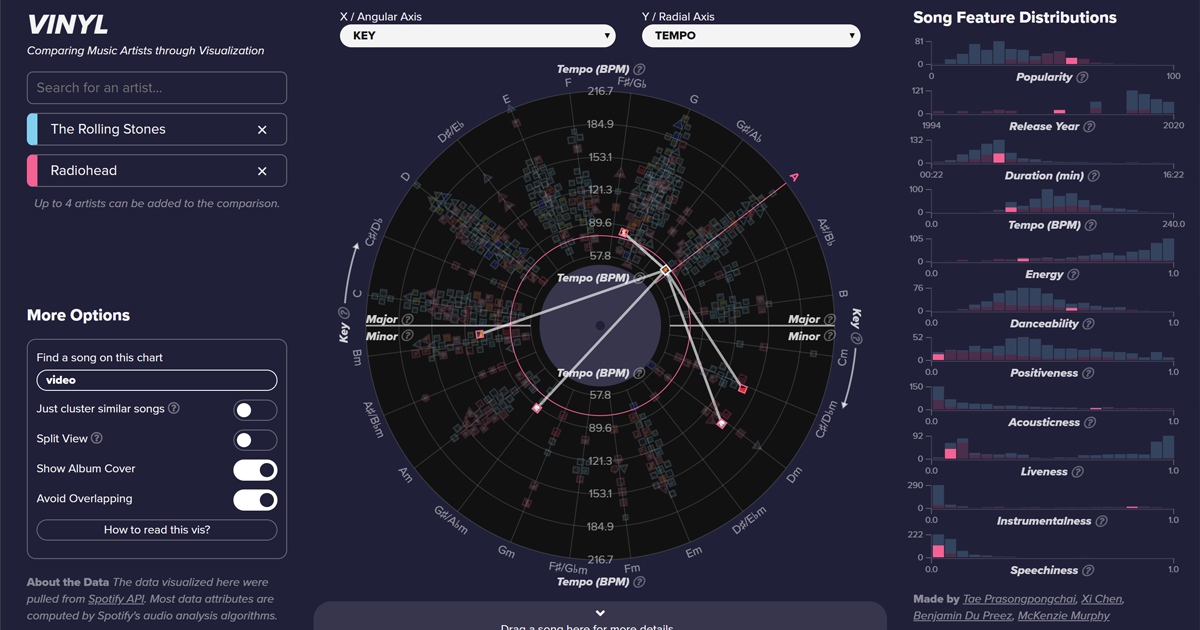 VINYL - Music Info Visualization